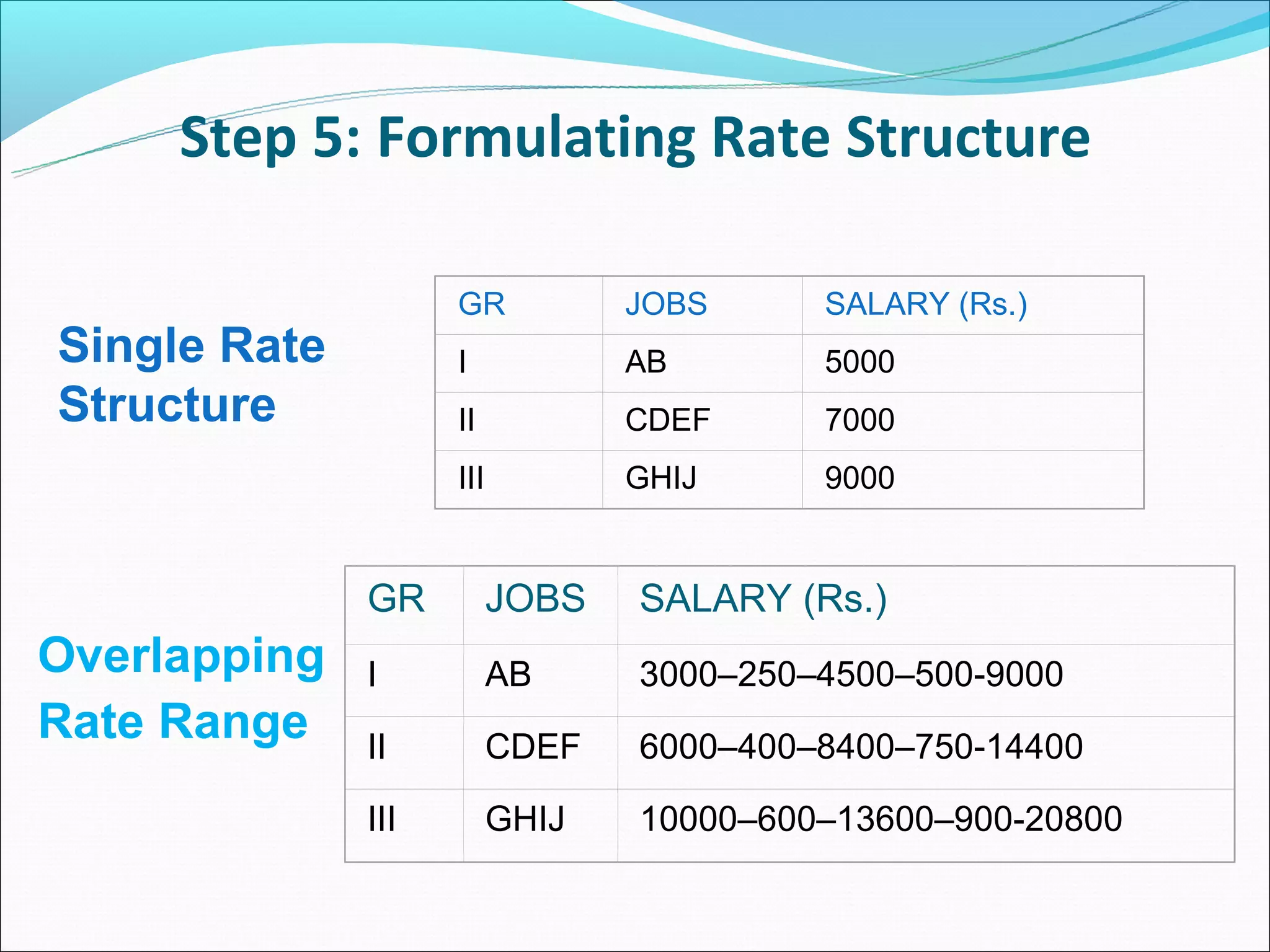 Designing compensation system Part III | PPT
