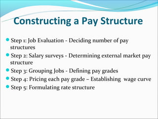 Designing compensation system Part III | PPT