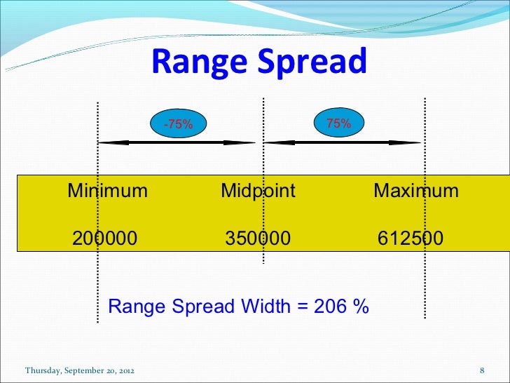 Designing compensation system Part III