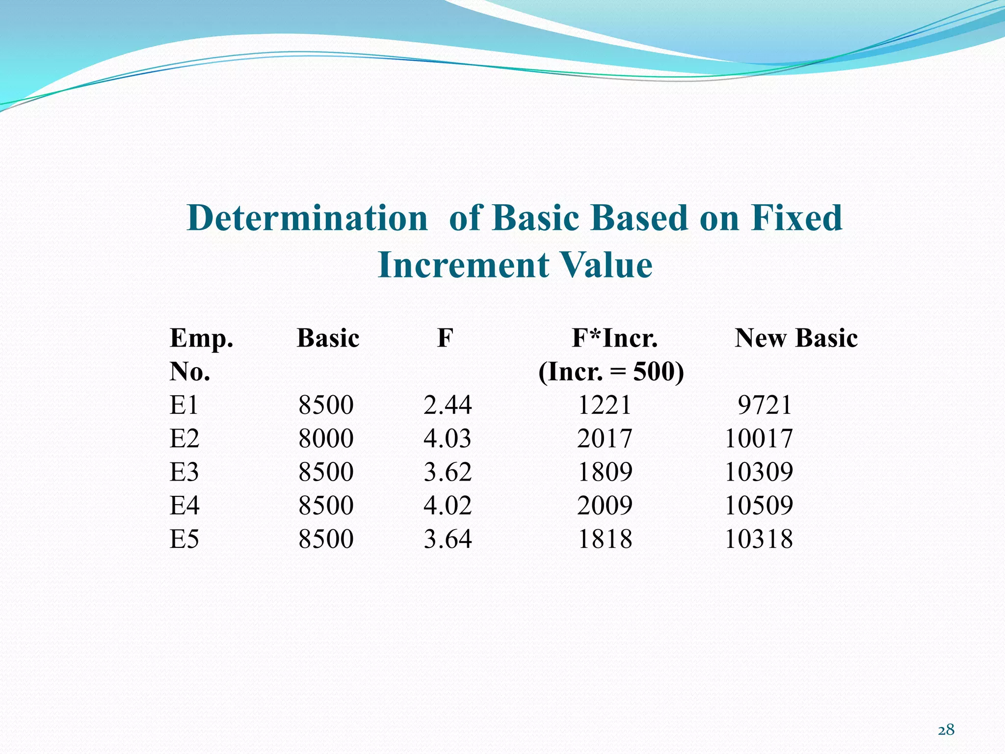 Designing compensation system | PDF