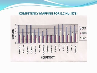 Designing compensation system Part IV | PPT