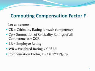 Designing compensation system Part IV | PPT