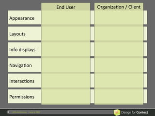 Designing Configurable and Customizable Applications | PPT