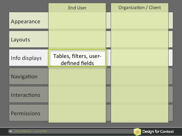 Designing Configurable and Customizable Applications