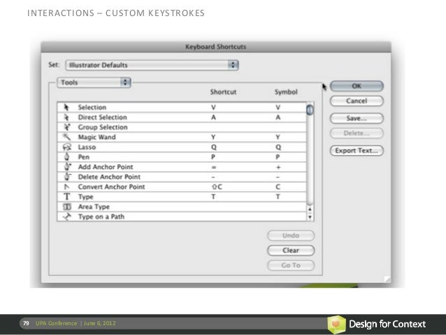 Designing Configurable And Customizable Applications