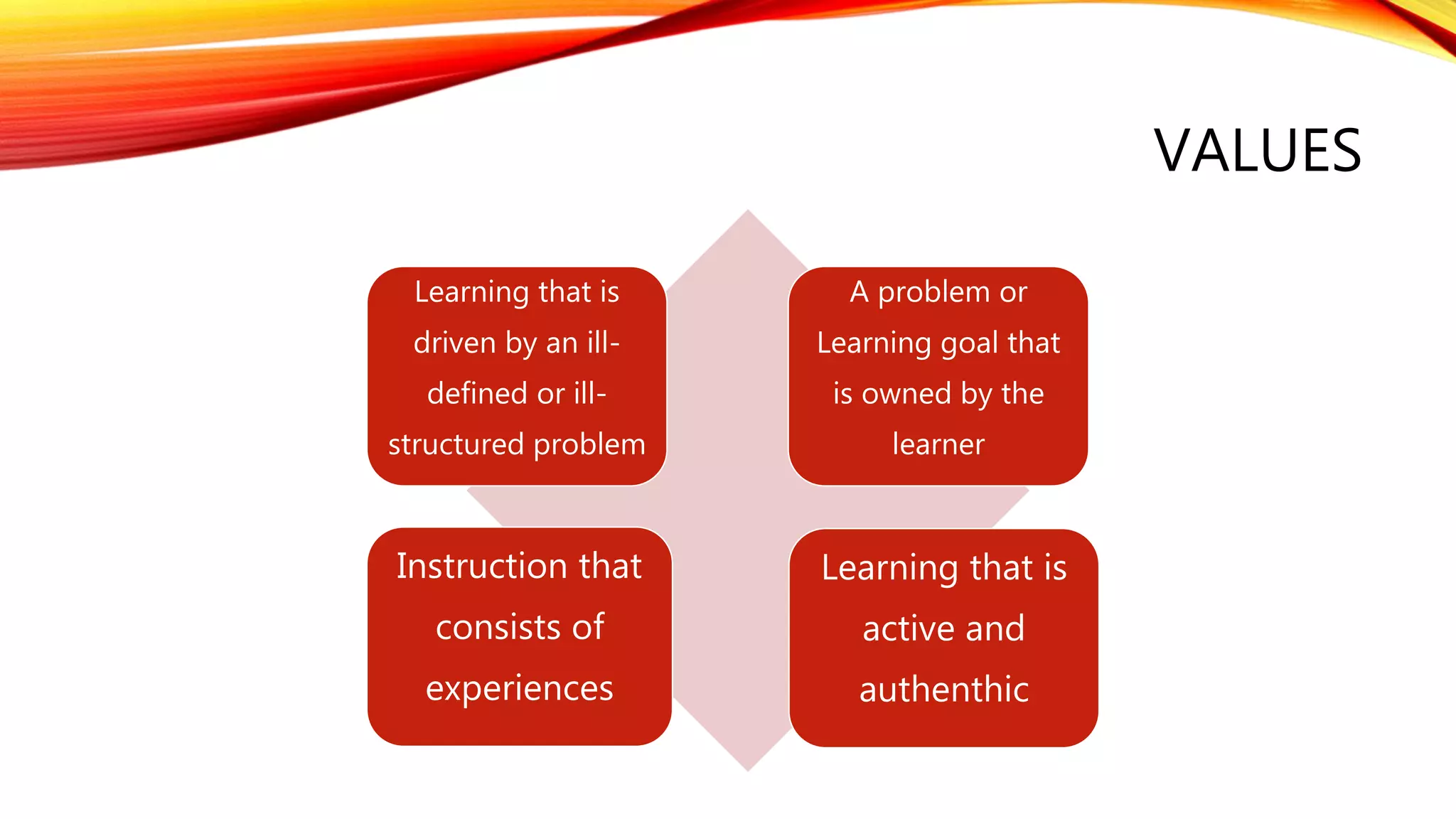 Designing constructivist learning environments | PPTX