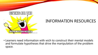 Designing constructivist learning environments | PPTX