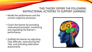 Designing constructivist learning environments | PPTX