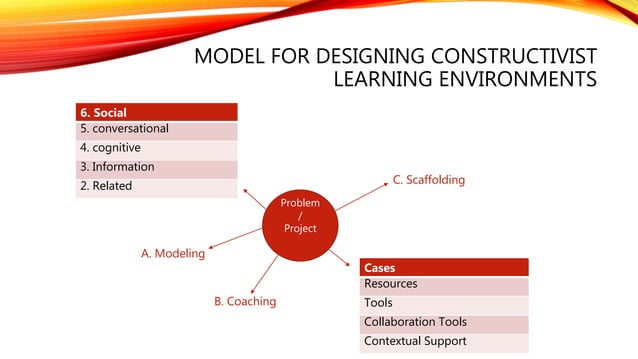 Designing constructivist learning environments | PPT | Free Download