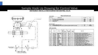 and Field InstrumentatioDesigning Control Panelsn.pptx