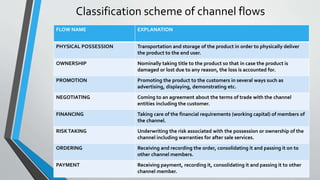 Designing customer oriented marketing channels | PPTX