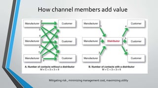 Designing customer oriented marketing channels | PPTX