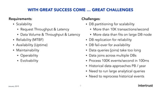 Designing Data-Intensive Applications | PDF