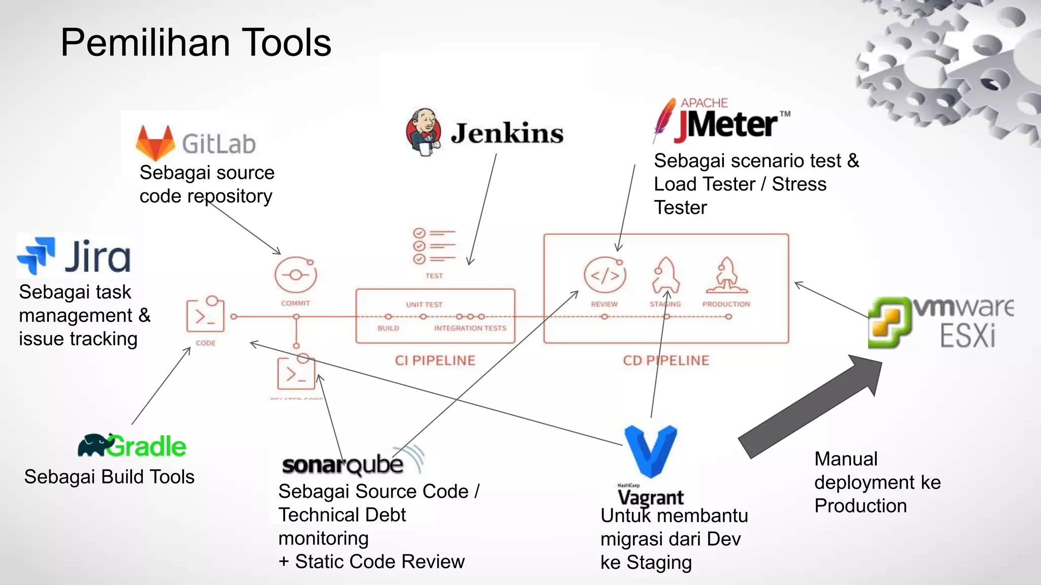 Designing DevOps Pipeline (an example for Legacy Systems) | PPT