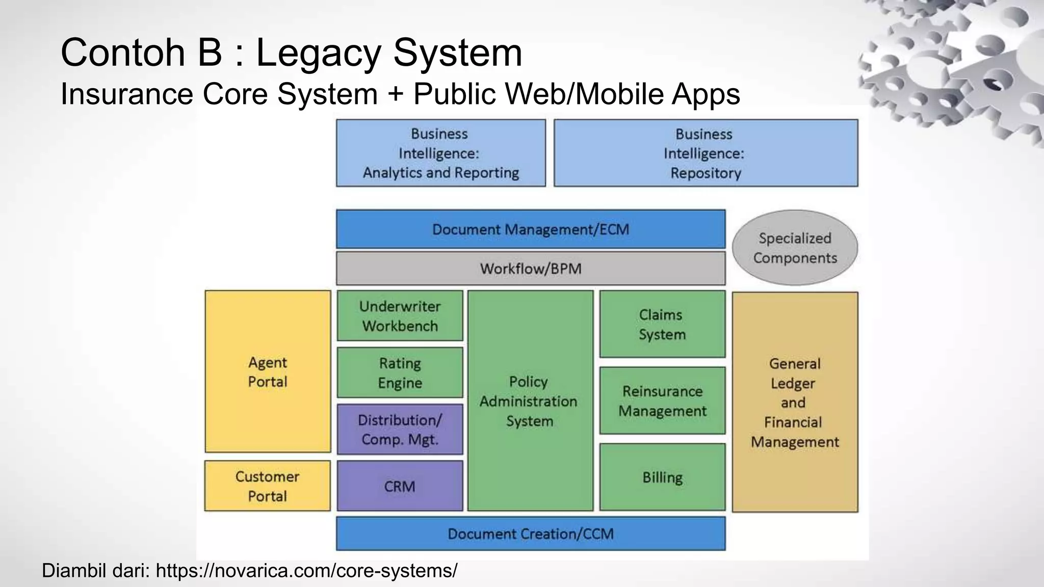 Designing DevOps Pipeline (an example for Legacy Systems) | PPT