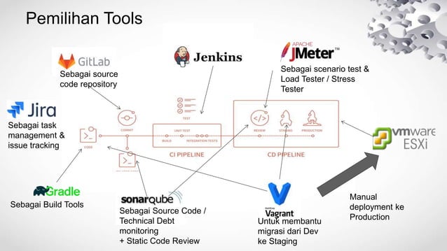 Designing DevOps Pipeline (an example for Legacy Systems) | PPT