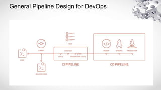Designing DevOps Pipeline (an example for Legacy Systems) | PPT
