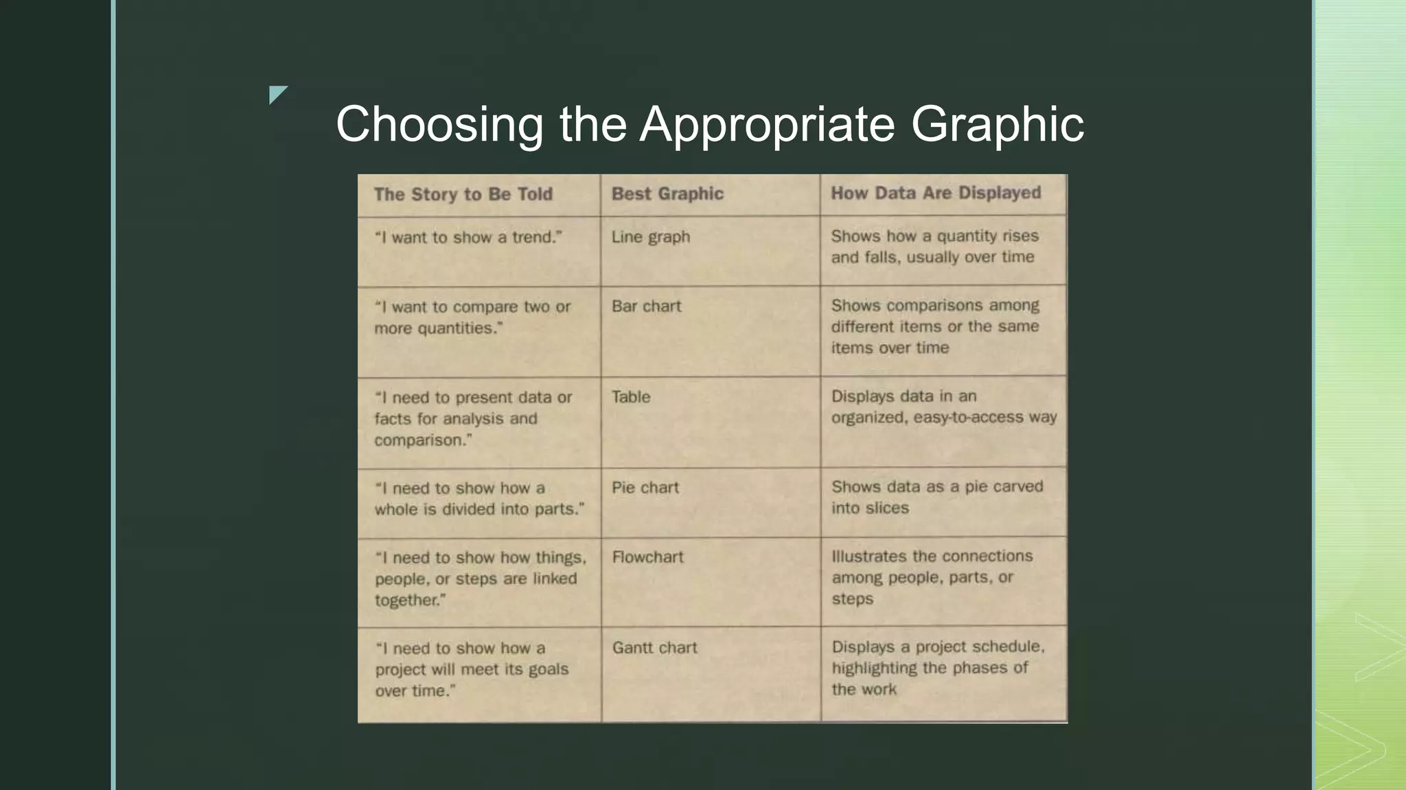 Designing Documents and graphics | PPTX