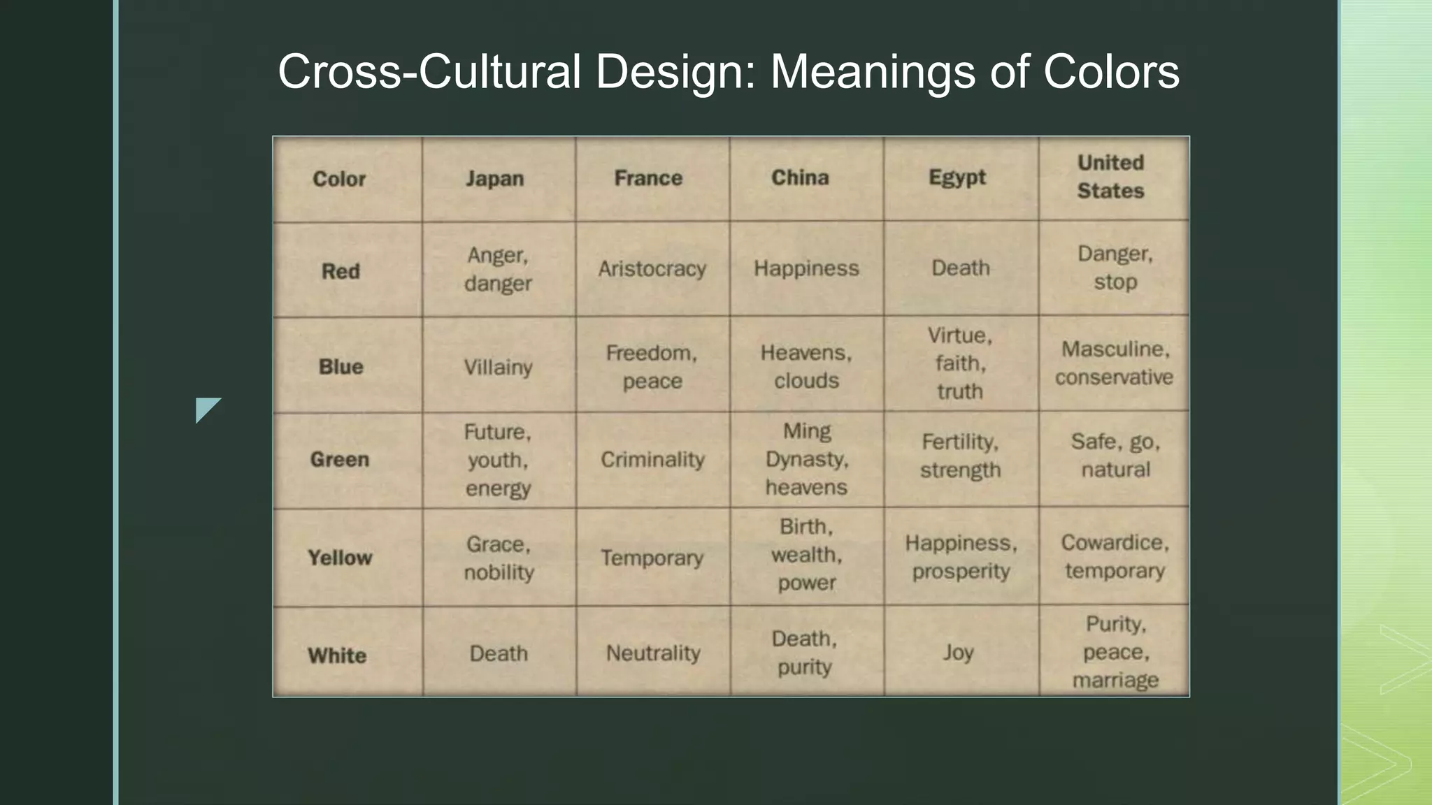 Designing Documents and graphics | PPTX