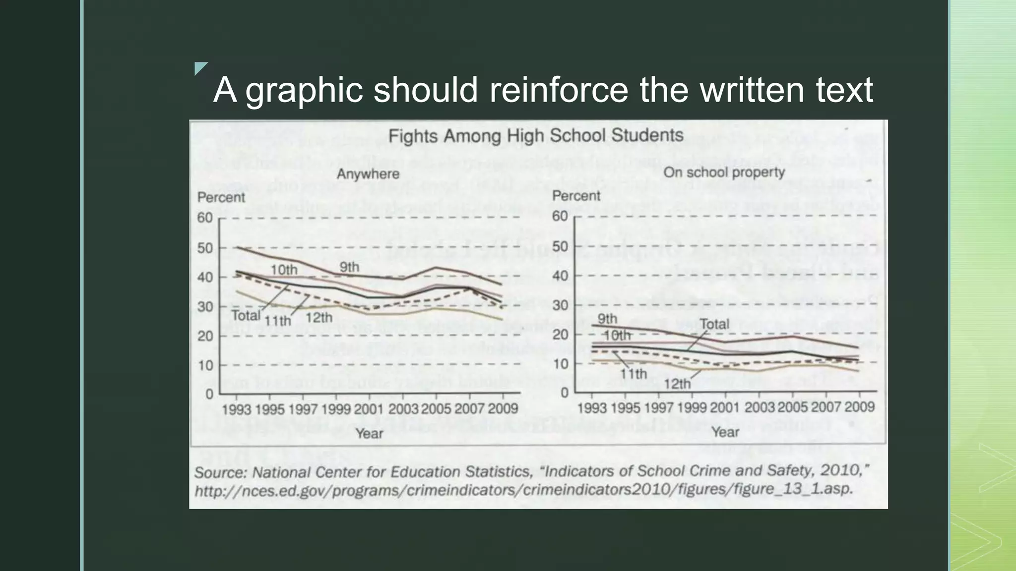 Designing documents and graphics | PPTX