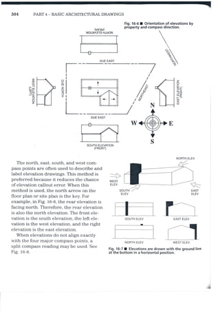 Designing & drawing elevations | PDF