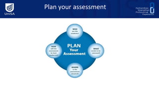 good exammples for Assessment for learning Designing effective ...
