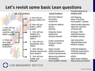 Designing Effective Lean Transformations | PPT