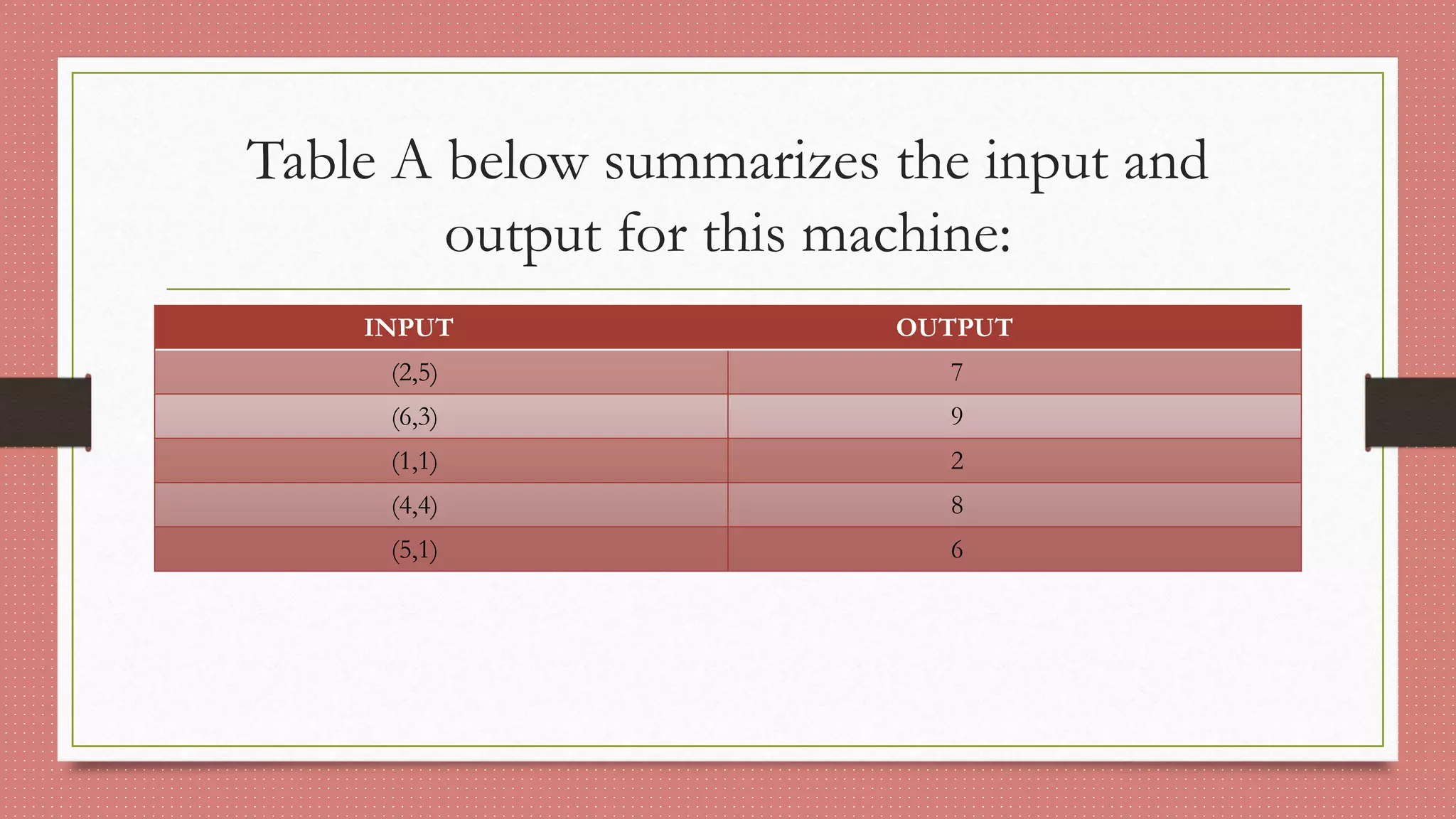 Designing Effective Mathematics Instruction JESRILE PUDA.pptx ...