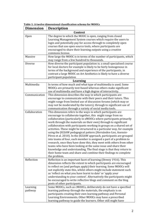 Designing effective moocs | PDF