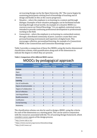 Designing effective moocs | PDF
