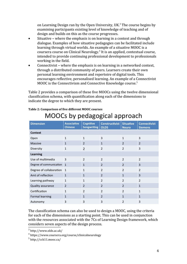 Designing effective moocs | PDF