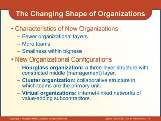 Designing Effective Organizations | PPT