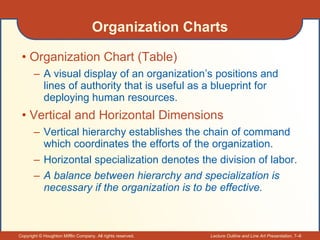Designing Effective Organizations | PPT