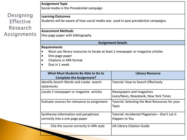 Designing Effective Research Assignments | PPT