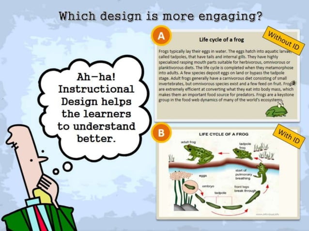 Designing Engaging Presentation for eLearning | PPTX