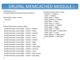 Designing enterprise drupal | PPTX | Web Development | Internet