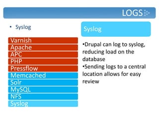 Designing enterprise drupal | PPT