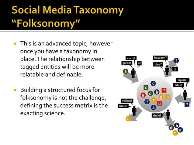 Designing Enterprise Taxonomy | PPTX | Technology & Computing