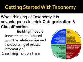 Designing Enterprise Taxonomy | PPTX | Technology & Computing