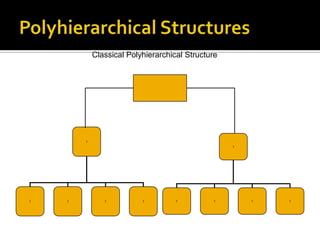 Designing Enterprise Taxonomy | PPTX | Technology & Computing