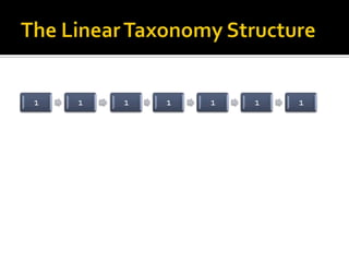 Designing Enterprise Taxonomy | PPTX | Technology & Computing