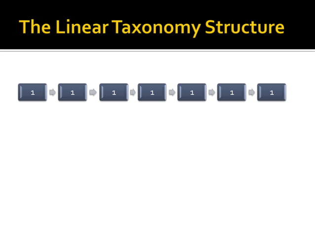 Designing Enterprise Taxonomy | PPTX | Technology & Computing