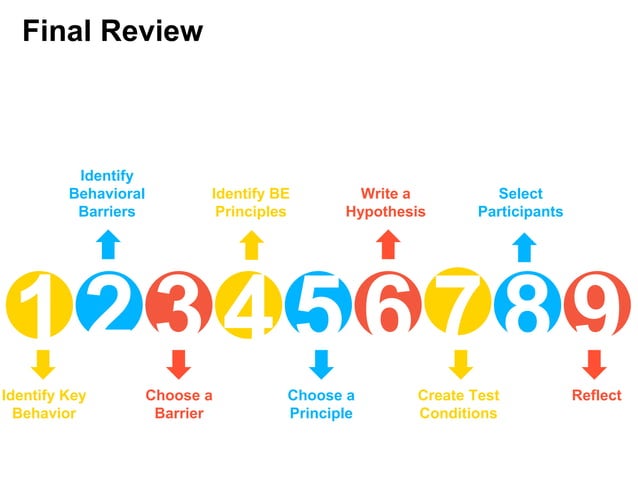 Behavior Based Approach to Experiment Design | PPT