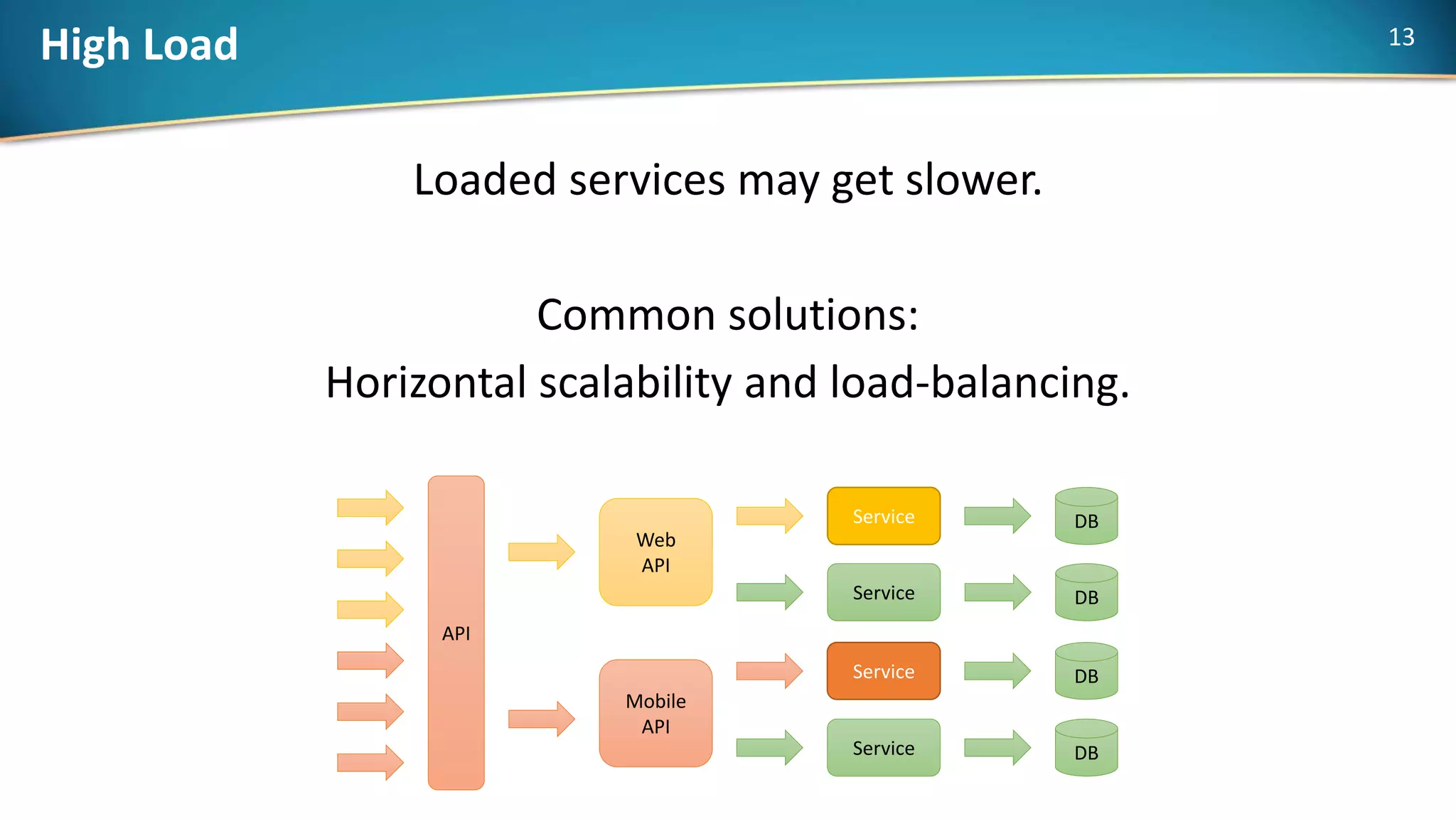 Designing Fault Tolerant Microservices | PPTX