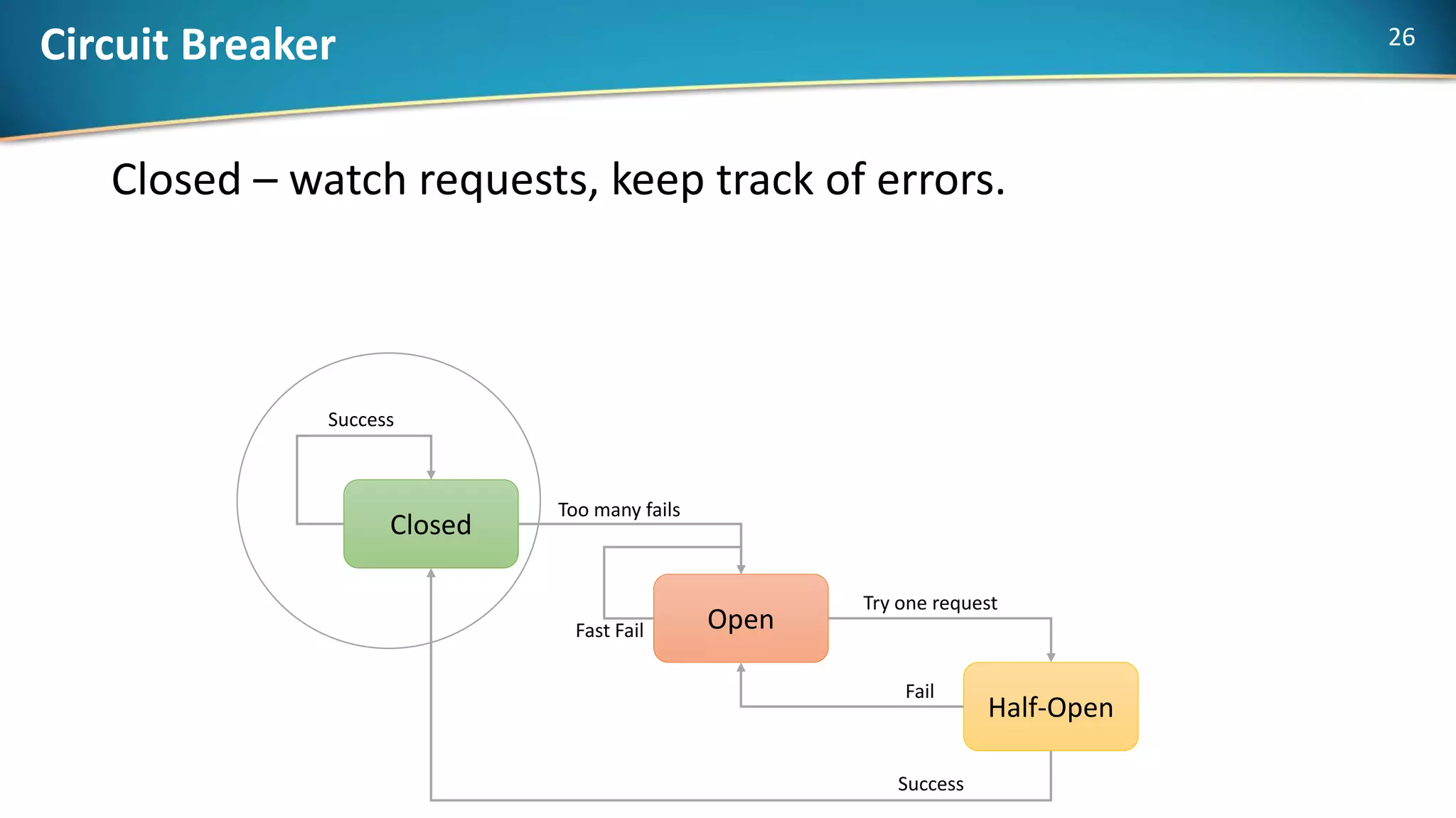 Designing Fault Tolerant Microservices | PPTX