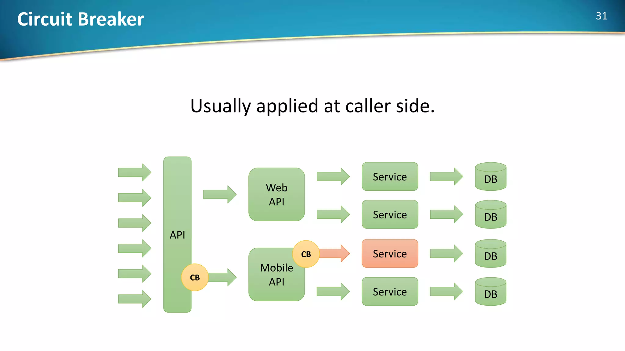 Designing Fault Tolerant Microservices | PPTX