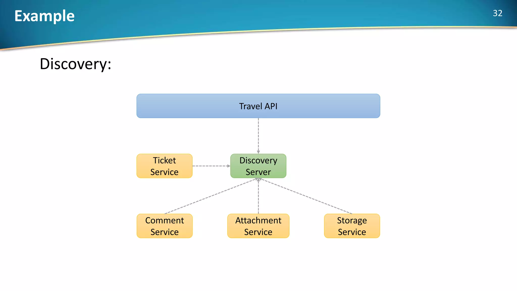 Designing Fault Tolerant Microservices | PPTX