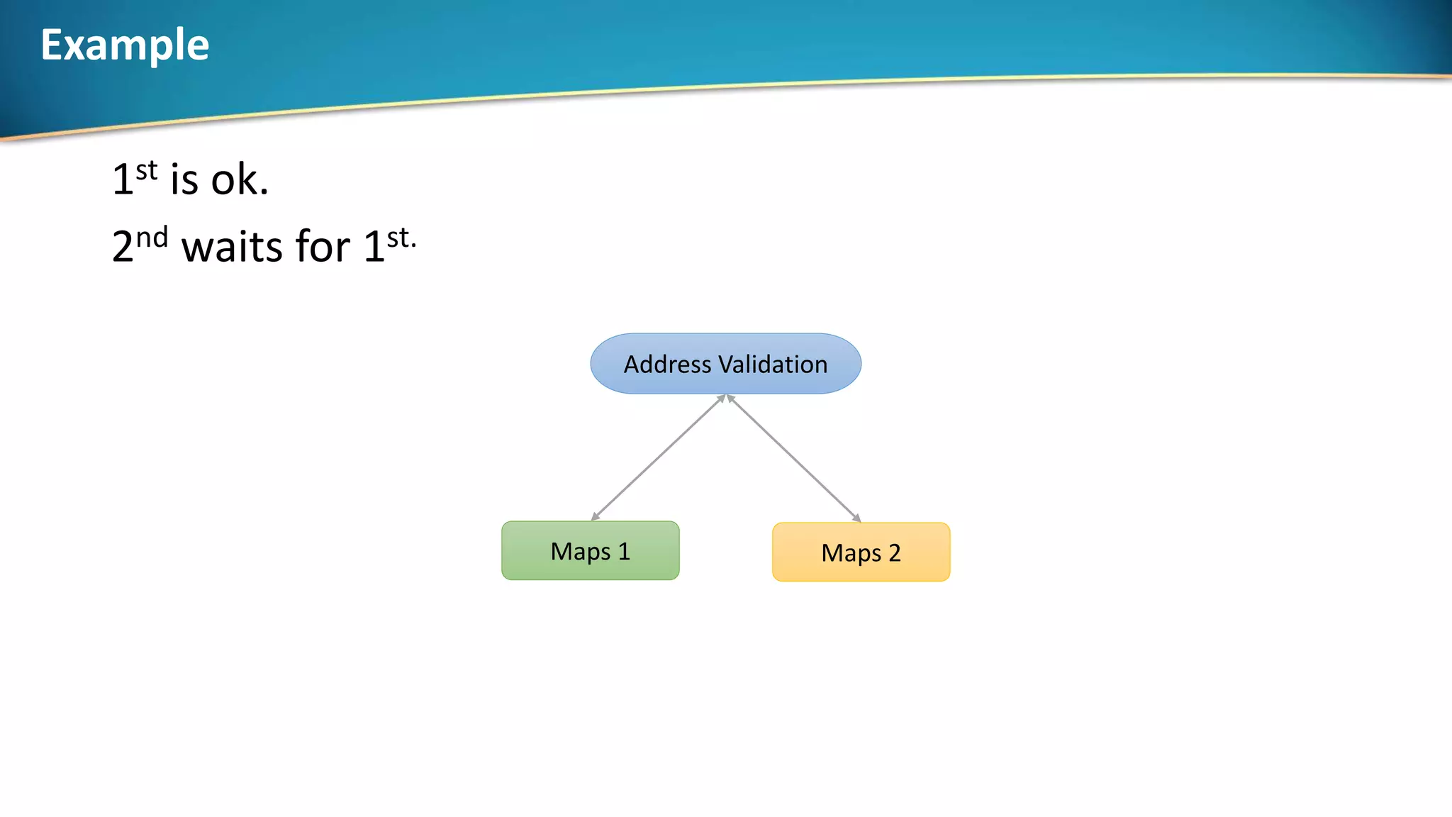 Designing Fault Tolerant Microservices | PPTX