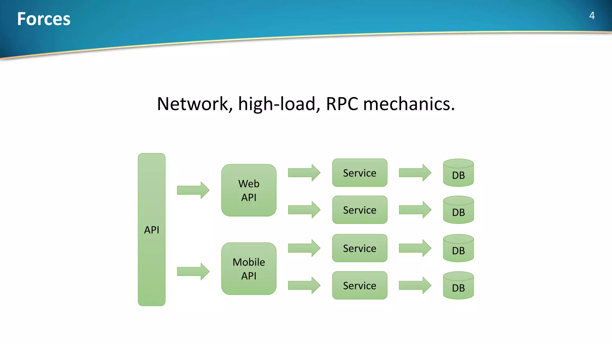 Designing Fault Tolerant Microservices | PPTX