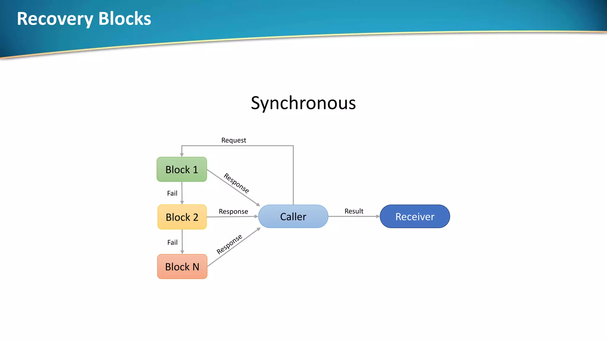 Designing Fault Tolerant Microservices | PPTX